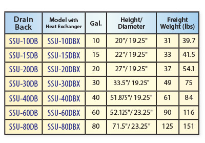 SuperStor Solar Drain Back Tank Hot Water Products